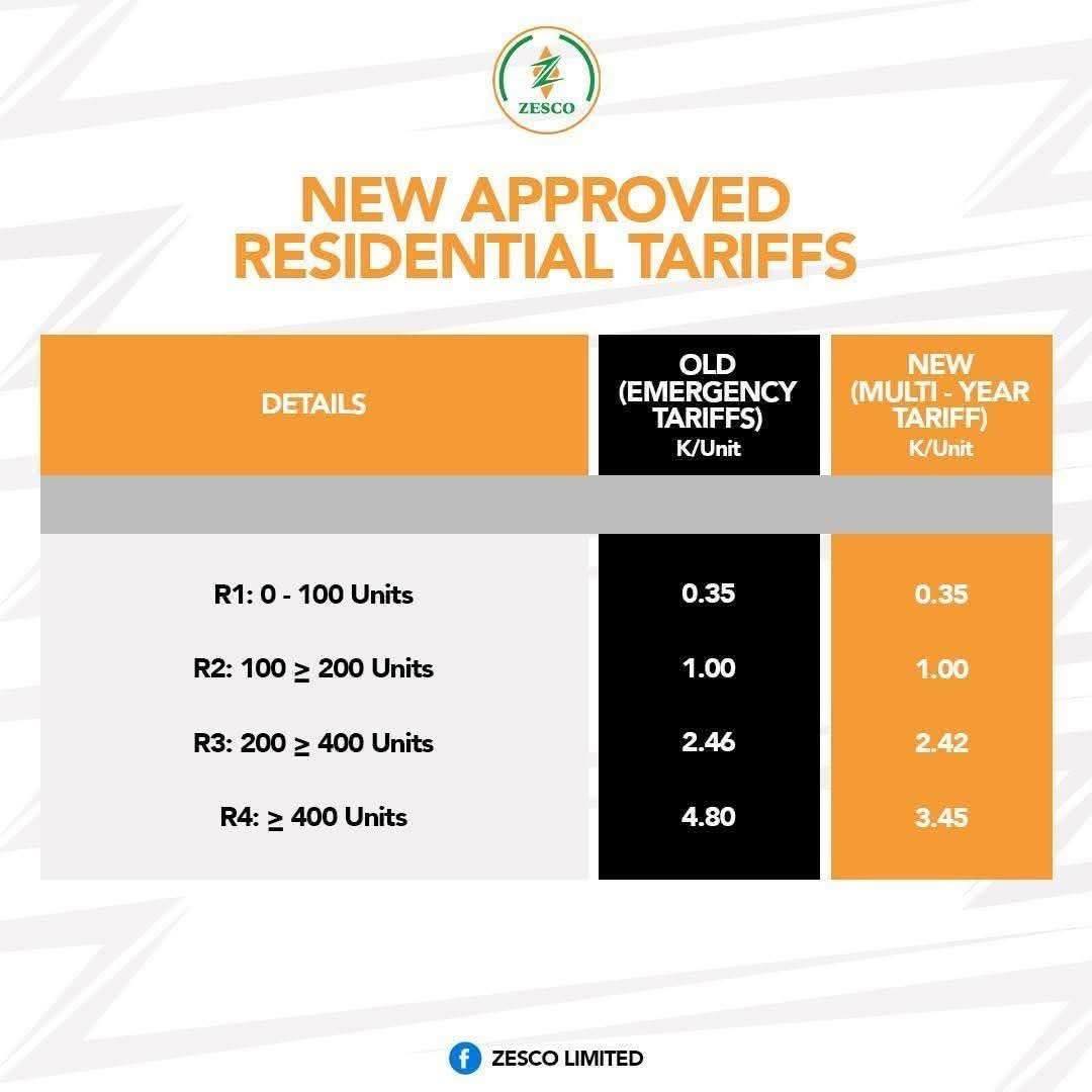 Zesco Limited Residential Tariffs Explained. - The Editor Zambia